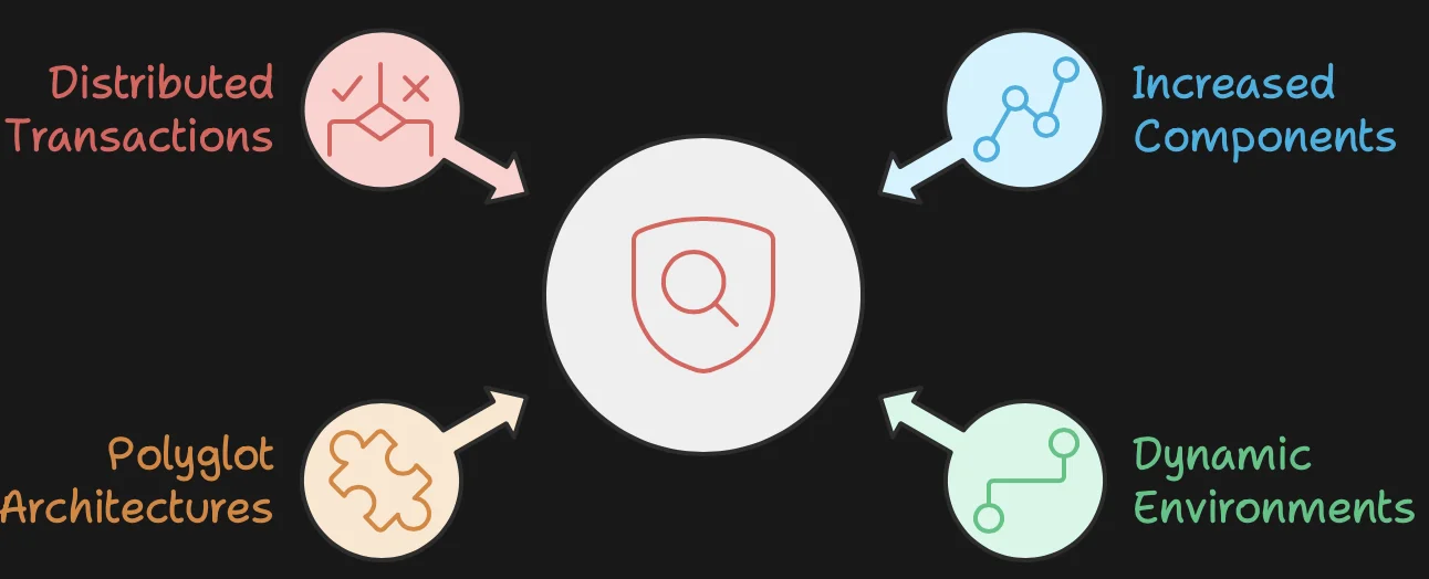 Essential Guide to Microservices Monitoring in 2025 | SigNoz